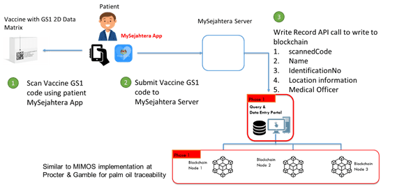 Vaccine Management System (VMS)