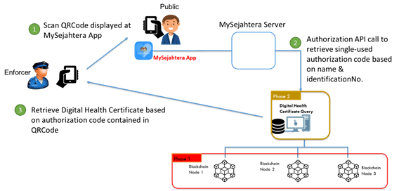 MyGovernment - Government of Malaysia's Official Portal